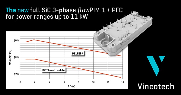 PUTTING EFFICIENCY FIRST FOR YOU | Vincotech