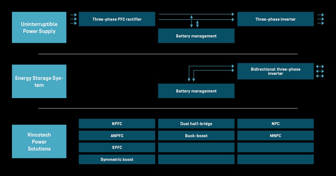 最佳UPS和ESS解决方案 | Vincotech