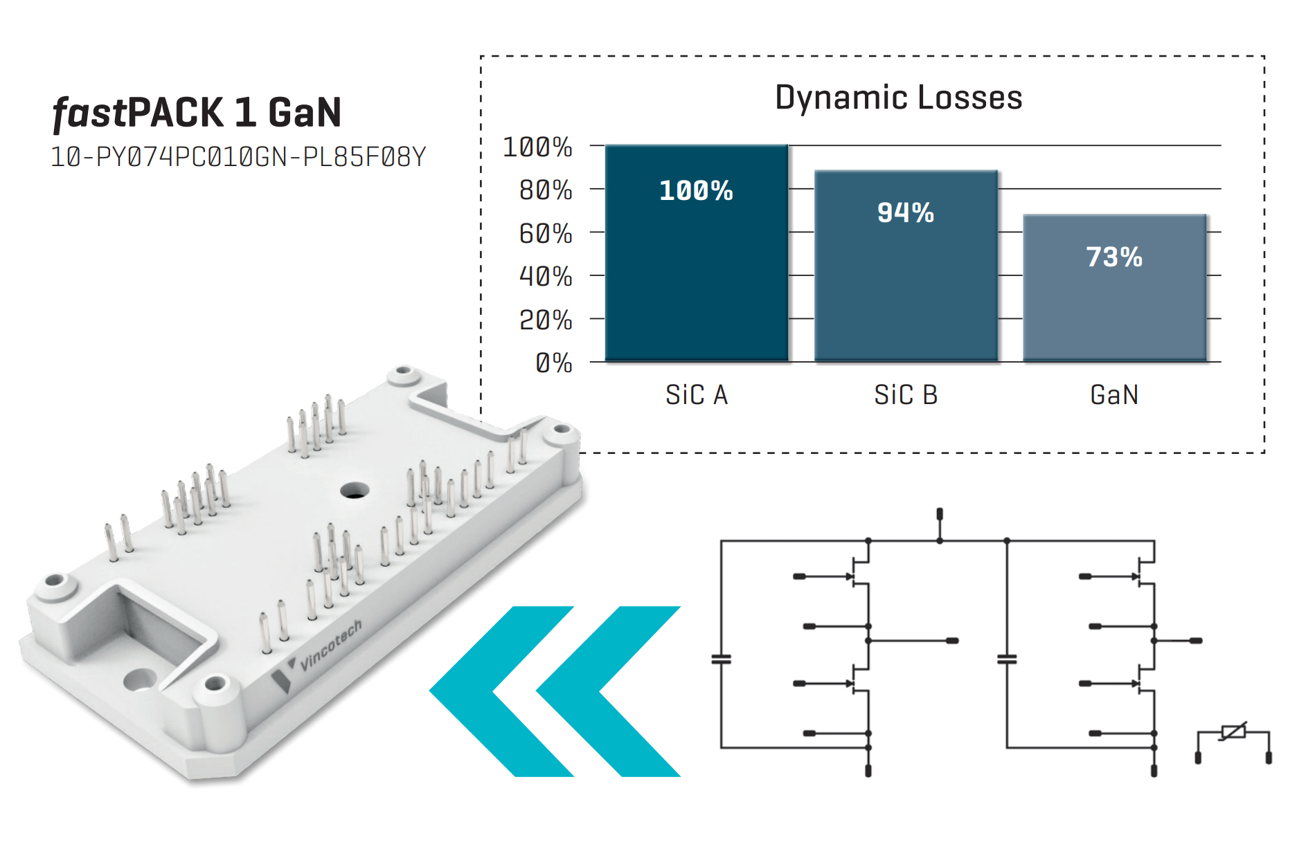 Taking WBG to the next level | Vincotech